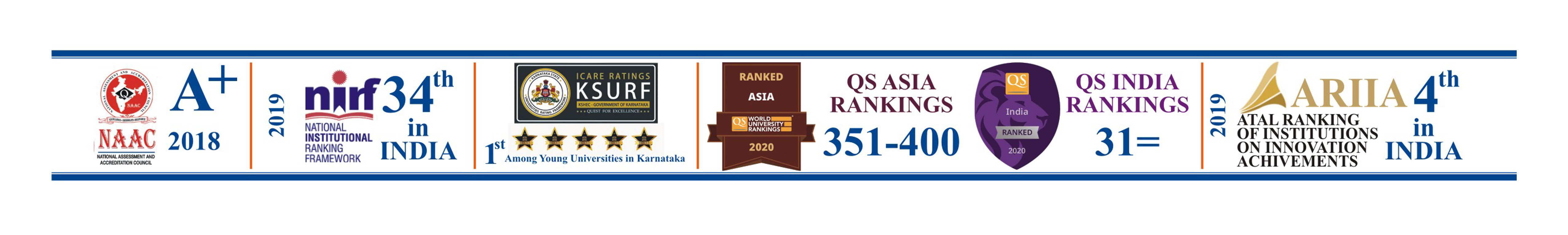 JSS Academy of Higher Education & Research | About Us